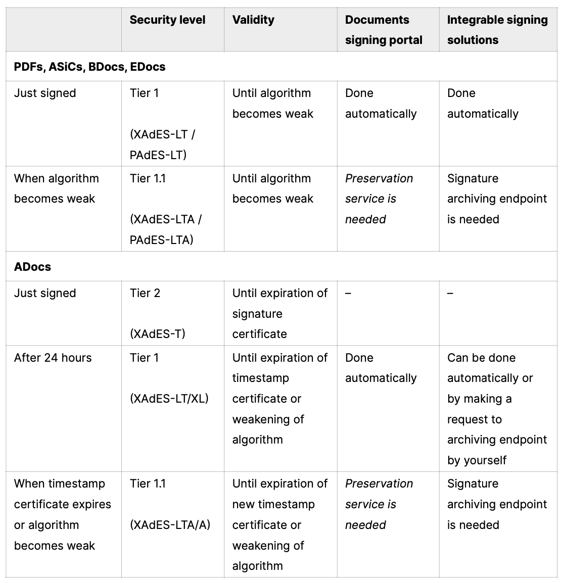 Validity of electronically signed documents: will they stay legal ...