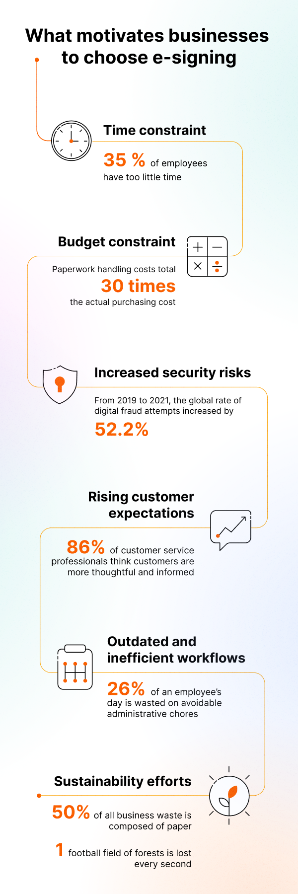 Why businesses choose e-signature: motivating reasons and critical ...