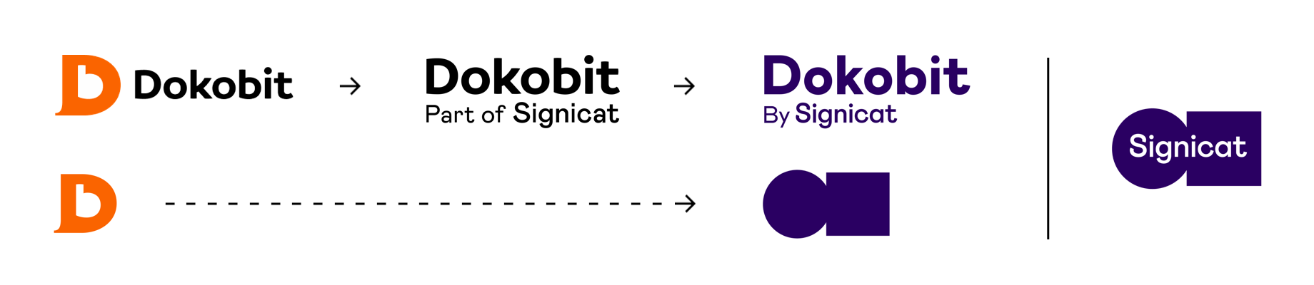 Say hello to our new look – Everything about Dokobit and e-signing ...